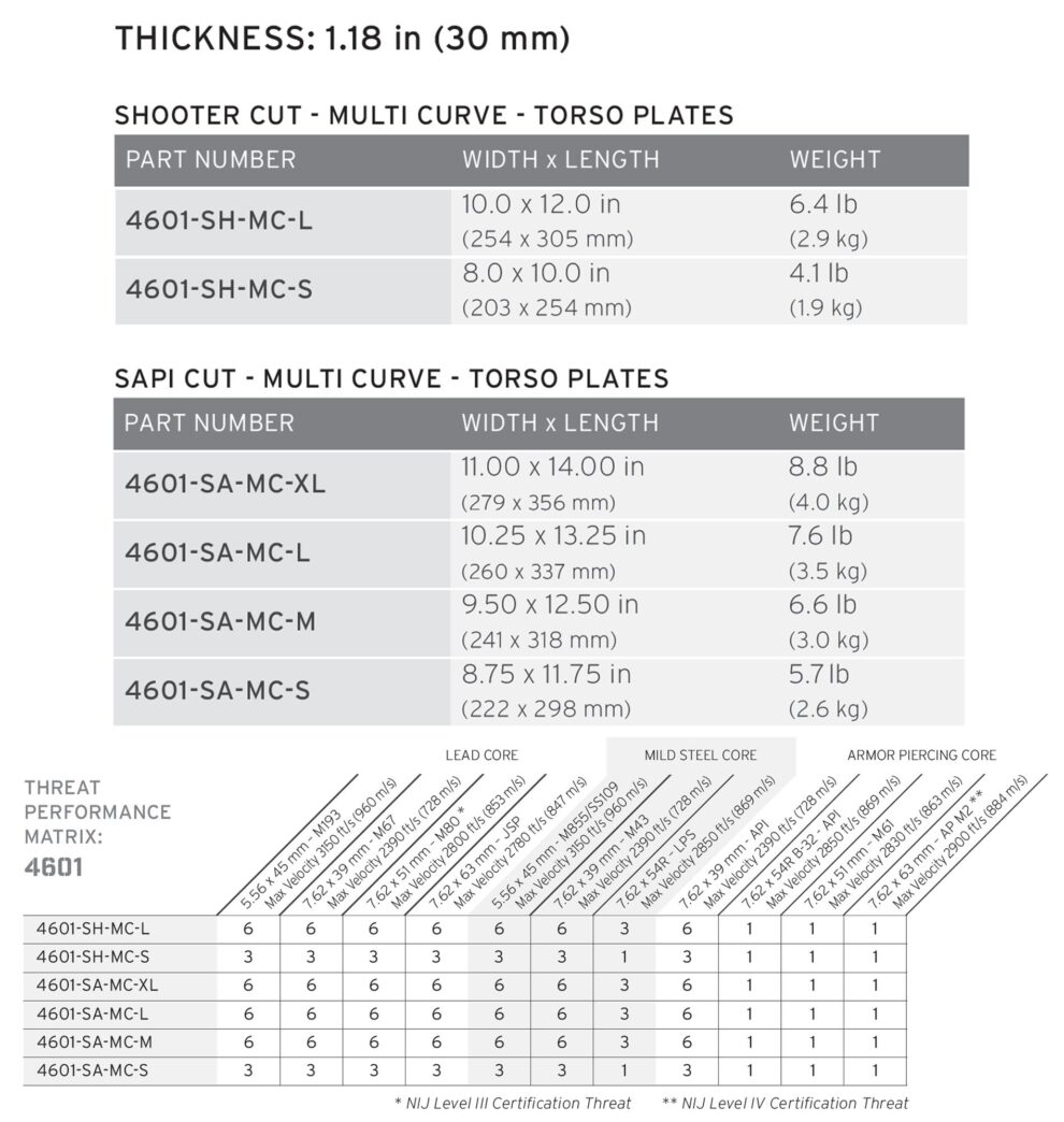Hesco 4601 Level IV Stand Alone Plate (R) - Operationally Proven Tactical