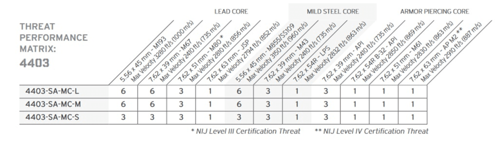 Hesco 4403 Level IV Multi-Curve Rifle Plate (R) - Operationally Proven ...