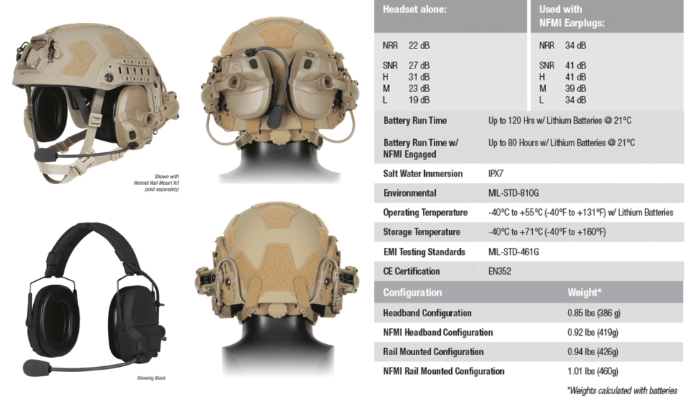 Ops-Core AMP Communication Headset - Connectorized - Operationally ...