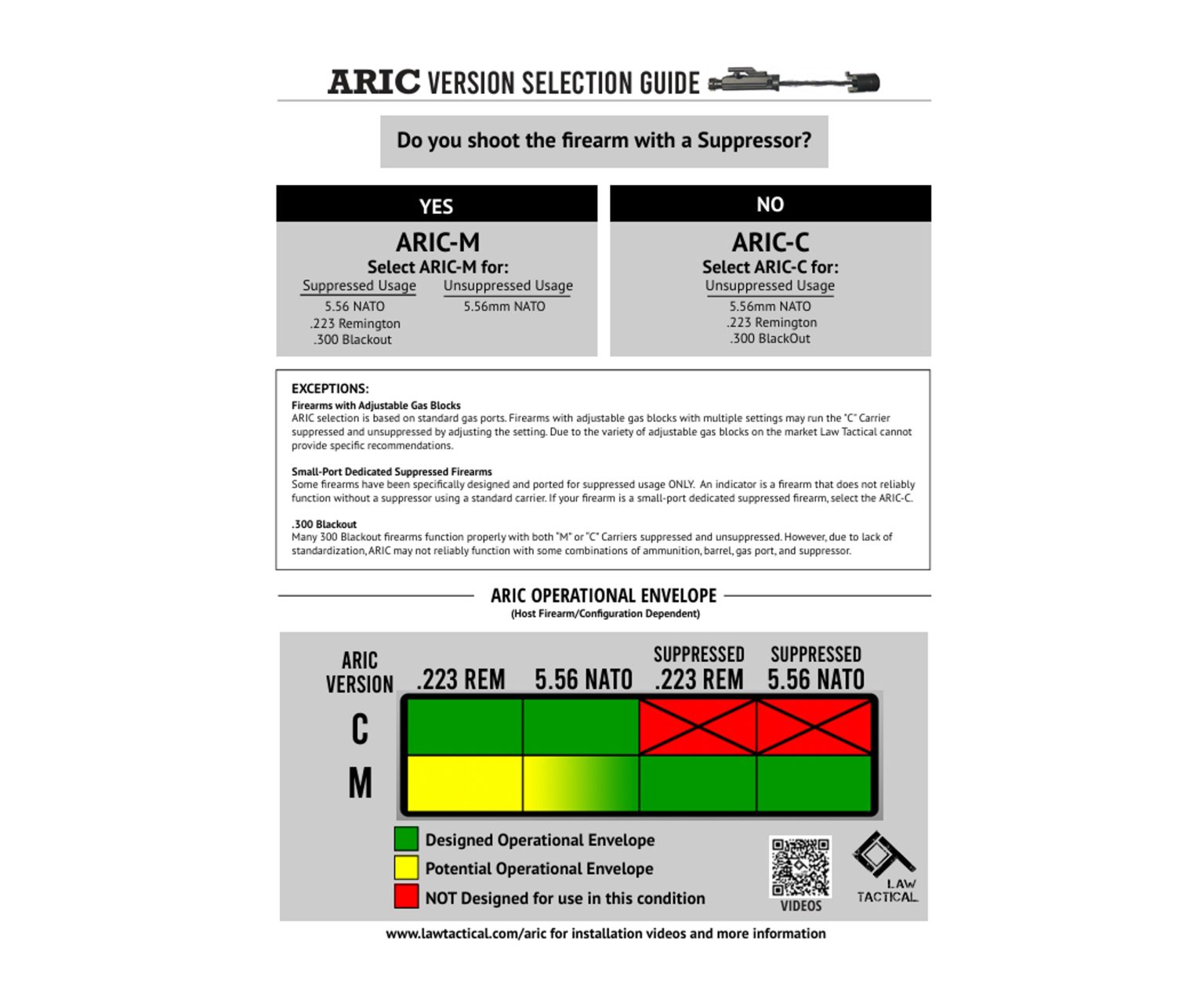 Law Tactical AR15 ARIC BCG - Operationally Proven Tactical