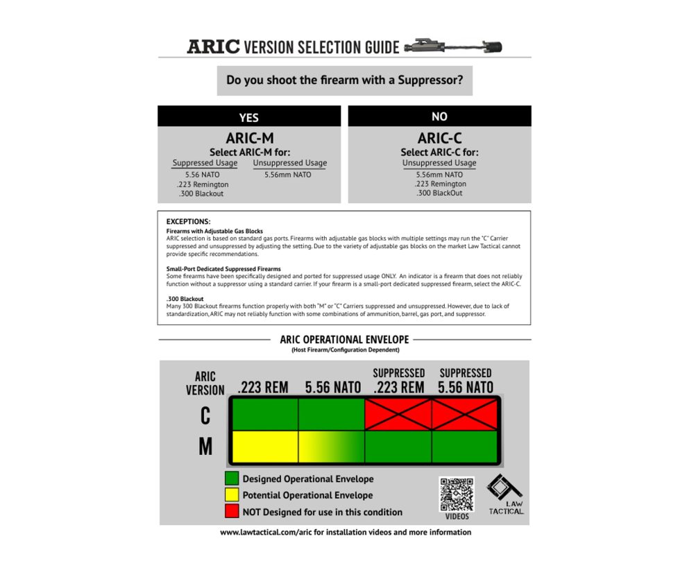 Law Tactical AR15 ARIC BCG - Operationally Proven Tactical